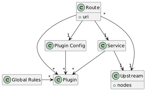 后端 spring cloud gateway与apache apisix的对比 个人文章 segmentfault 思否