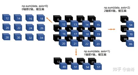 numpy ndarray 之内功心法 知乎
