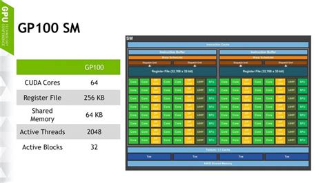 what are cuda cores nvidia gear primer