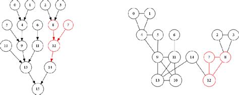 figure 1 from minimum latency link scheduling in tdma wireless multi hop networks semantic scholar