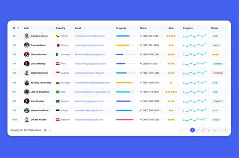 Vue 3 Datatable的简介 Made with Vuejs