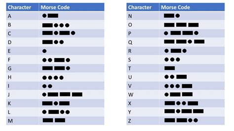 morse code tutorial