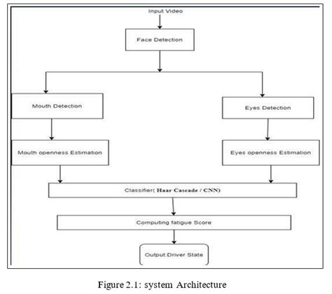 driver drowsiness detection system using machine learning