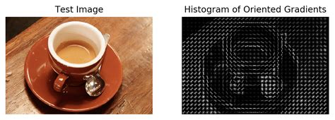 histogram of oriented gradients — the science of machine learning and ai