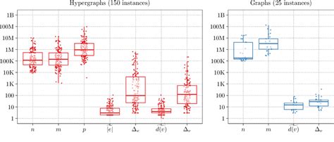 figure 4 from a direct k way hypergraph partitioning algorithm for optimizing the steiner tree