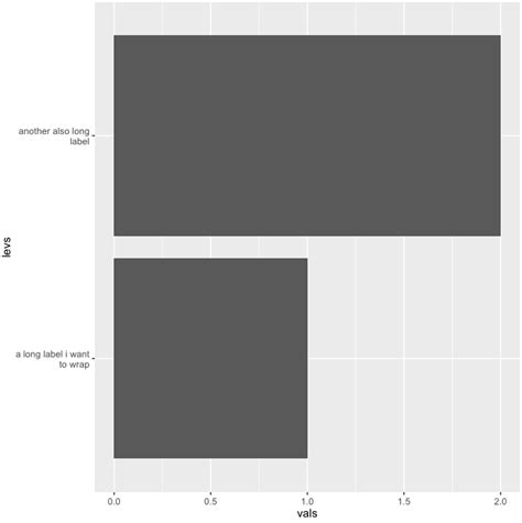 R Left And Right Align Some Of The Tick Labels In X Axis Of A Ggplot Stack Overflow
