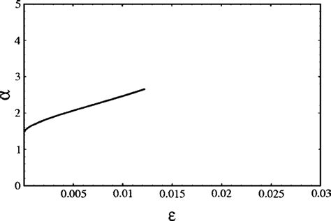 phase diagram showing line of first order transitions beginning at α download scientific