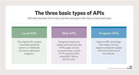 ¿qué es interfaz de programación de aplicaciones api definición en computer weekly
