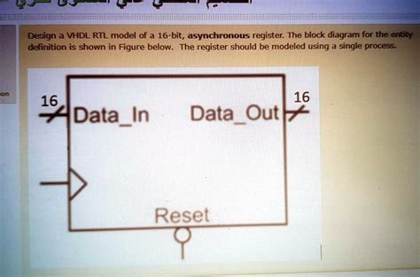 solved design a vhdl rtl model of a 16 bit asynchronous register the block diagram for the