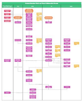 产品迭代工作过程 EdrawMax模板bob手机版网页体育 bob娱乐网站