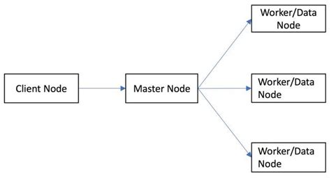 the general architecture for distributed data storage and processing download scientific diagram