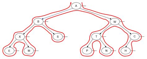 binary tree traversals