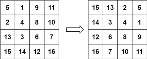 amazon interview question — rotate matrix by 90 degree by rohit verma medium