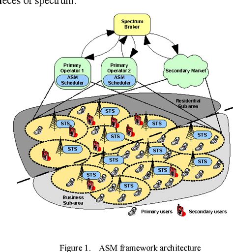 figure 1 from advanced spectrum management in multicell ofdma networks enabling cognitive radio