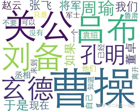 python中jieba库和wordcloud词云库配合使用进阶，生成指定形状和颜色的词云图 知乎