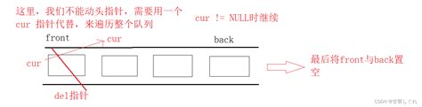【数据结构】— 『队列』的实现以及leetcode队列练习题队列题 Csdn博客