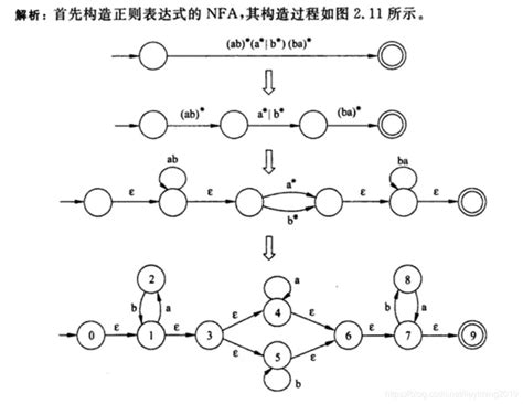 【编译原理】nfa到dfa转换的实例andanddfa确定化和最小化 nfa转化为dfa例题详解 csdn博客