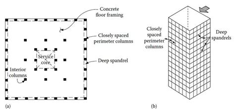 Advantages Of Rigid Frame Structure Webframes Org