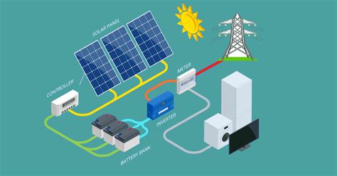 On Grid Off Grid And Hybrid Solar Systems Components And Working