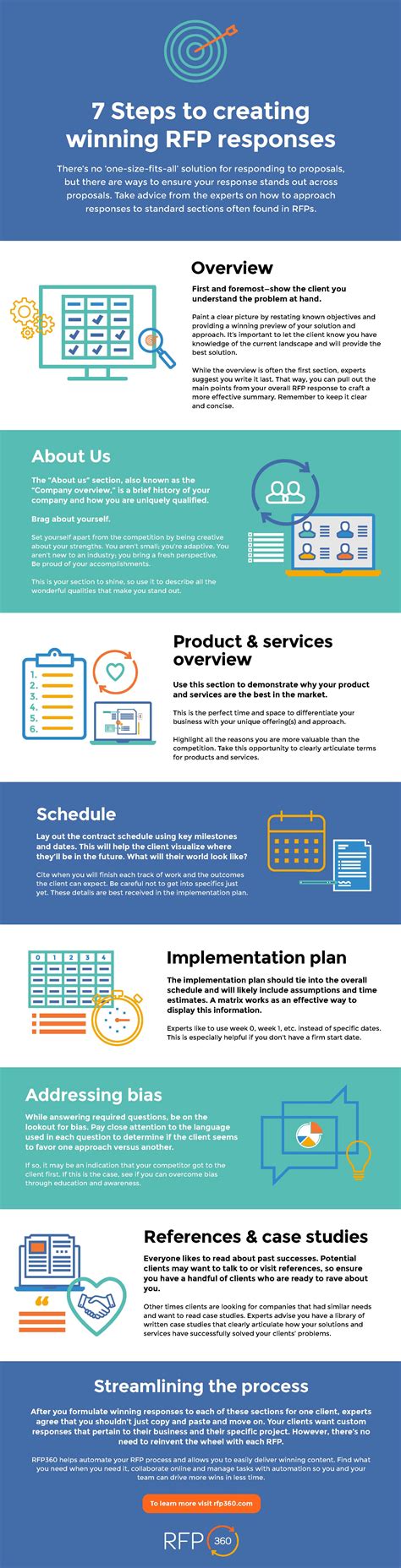 RFP Bids That Win 5 Step Proposal Guide RFP360