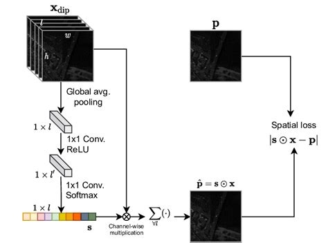 the proposed learnable spectral response function s and the download scientific diagram