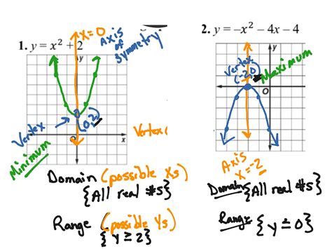 quadratic functions tables and graphs math algebra quadratic equations showme