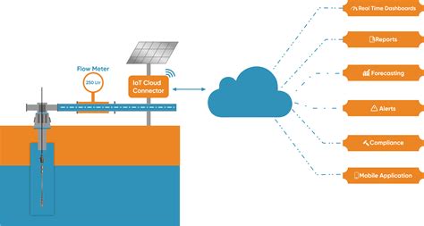 what is flow monitoring system and how is water flow measured solar monitoring system and devices