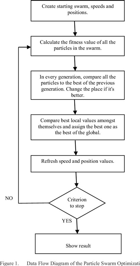 figure 1 from design of digital iir filter using particle swarm optimization semantic scholar
