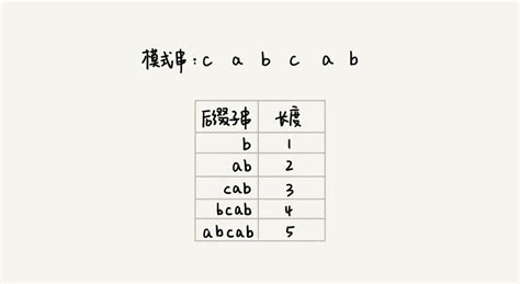 字符串匹配算法 bf rk bm zdk s blog