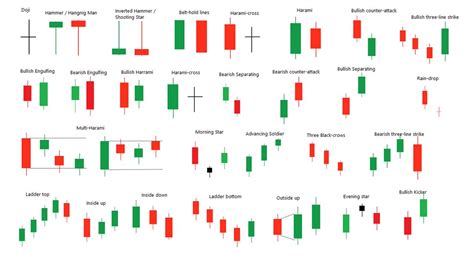 The Basics Of Candlestick Patterns A Beginner S Guide To Technical