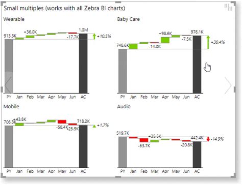 How To Change Date Format In Power BI Zebra BI