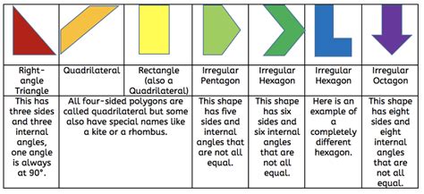What Are Regular And Irregular Shapes Quadrilaterals Irregular
