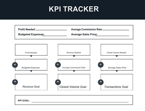 Kpi Definition Template Largest Collection Gbu Hamovniki Ru