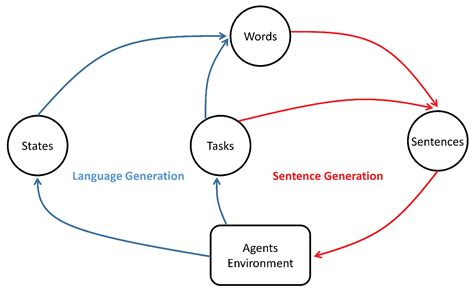 applied sciences free full text coordination of multiple autonomous agents using naturally