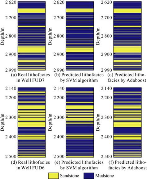 comparison of lithofacies classification results by svm and adaboost of download scientific