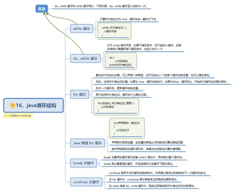java思维导图 csdn博客