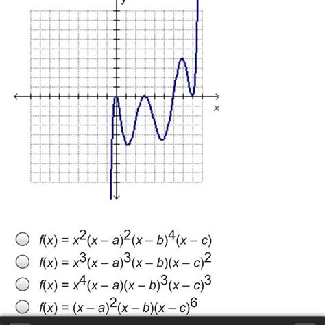 let a b and c be real numbers where a b c 0 which of the following functions could