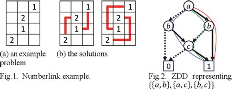 figure 1 from finding all solutions of multi terminal numberlink problem utilizing top down zdd