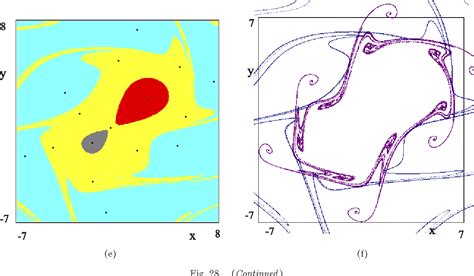 figure 2 from global bifurcations of closed invariant curves in two dimensional maps a computer