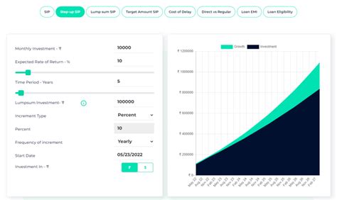 how step up sip calculator or growing sip calculator works
