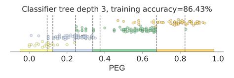 github parrt dtreeviz a python library for decision tree visualization and model interpretation