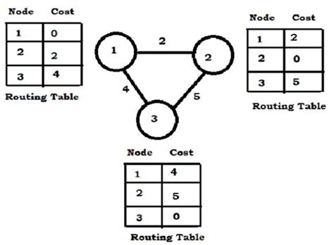 tabel routing