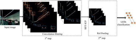 adaptive spatial temporal resolution optical vehicular communication system using image sensor