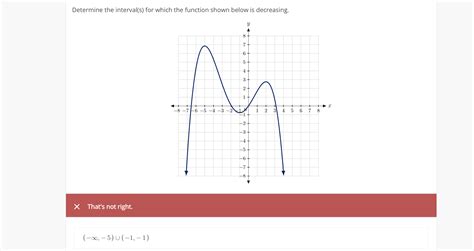 solved determine the interval s for which the function
