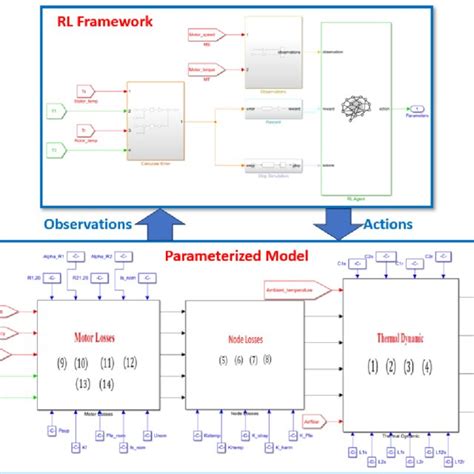 reinforcement learning framework download scientific diagram