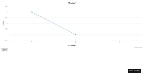 Highcharts React Simple Chart Forked Codesandbox