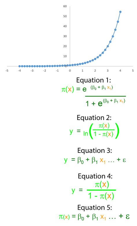 biol2022 l15 dealing with binary response data test