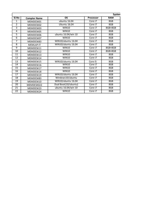do data entry copy paste data collection pdf to word or excel by simplebhanu fiverr