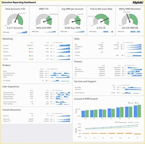 Free Kpi Template Of Manufacturing Dashboard Excel Production Template