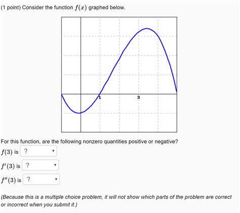 solved 1 point consider the function f x graphed below
